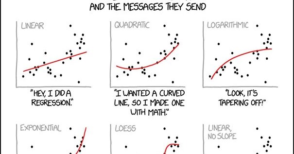 amudu: Curve Fitting Methods and the messages they Reveal