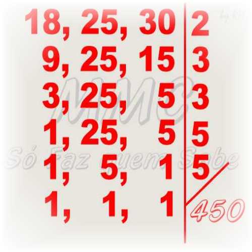 Mínimo Múltiplo Comum. Aprenda a calcular MMC. - Só Faz Quem Sabe