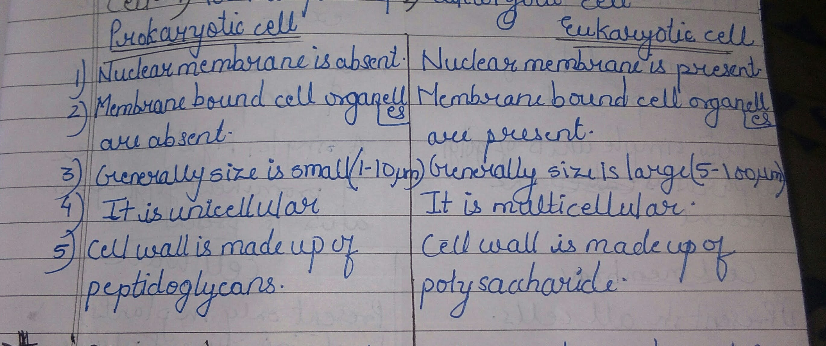 Que4) What is diffusion and osmosis through plasma membrane?