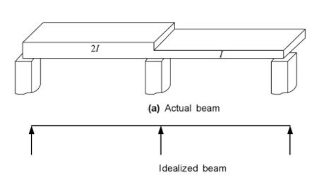 Idealizing a Structure for Structural Analysis