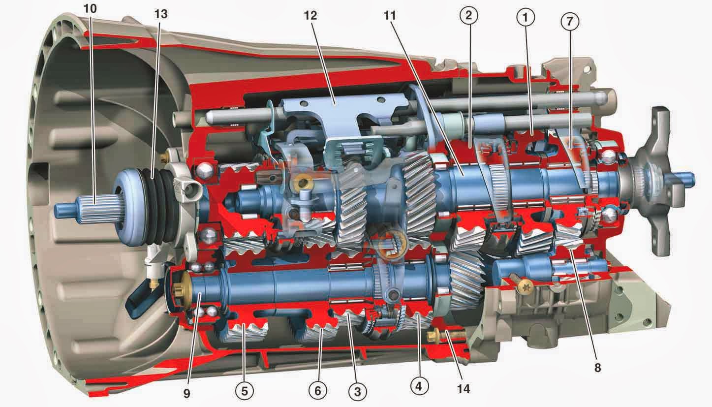 La transmission | Diagnostic et Electronique Embarquée