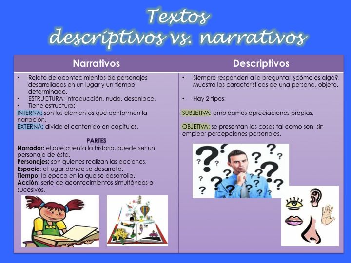 6to Grado/ Sección: A: Textos narrativos y descriptivos.
