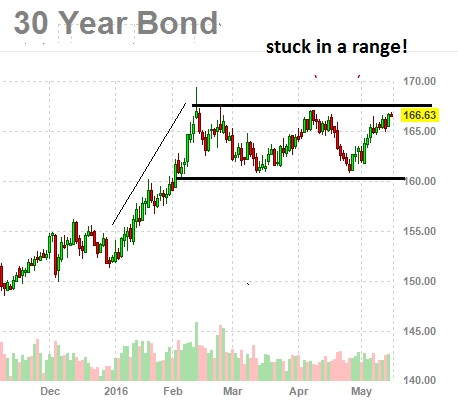 30 year treasury bond chart - the 30 year treasury bond chart