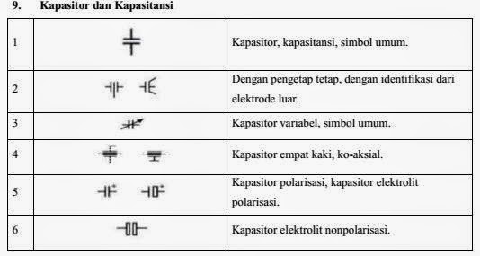 My Project: Materi GTO Kelas XI Simbol Listrik dan Elektronika