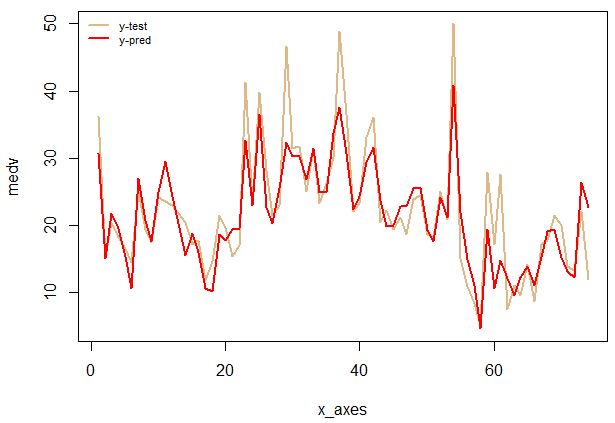 Datatechnotes How To Fit Regression Data With Cnn Model In R
