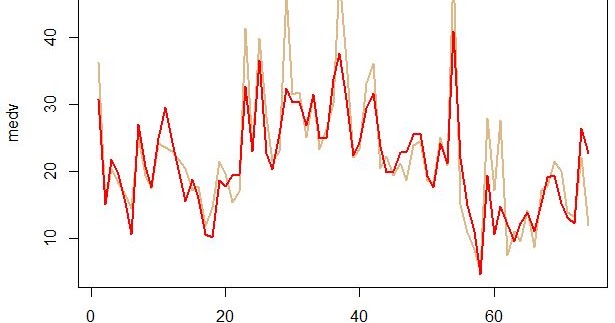 DataTechNotes: How to Fit Regression Data with CNN Model in R
