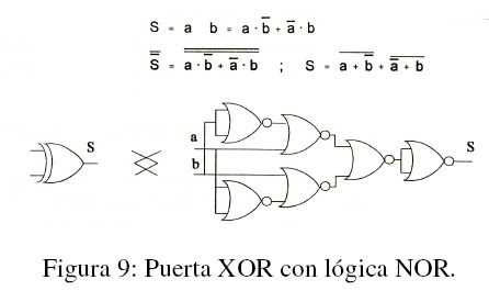 Implementación de funciones mediante puertas lógicas