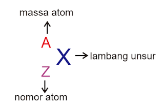 Lambang Atom