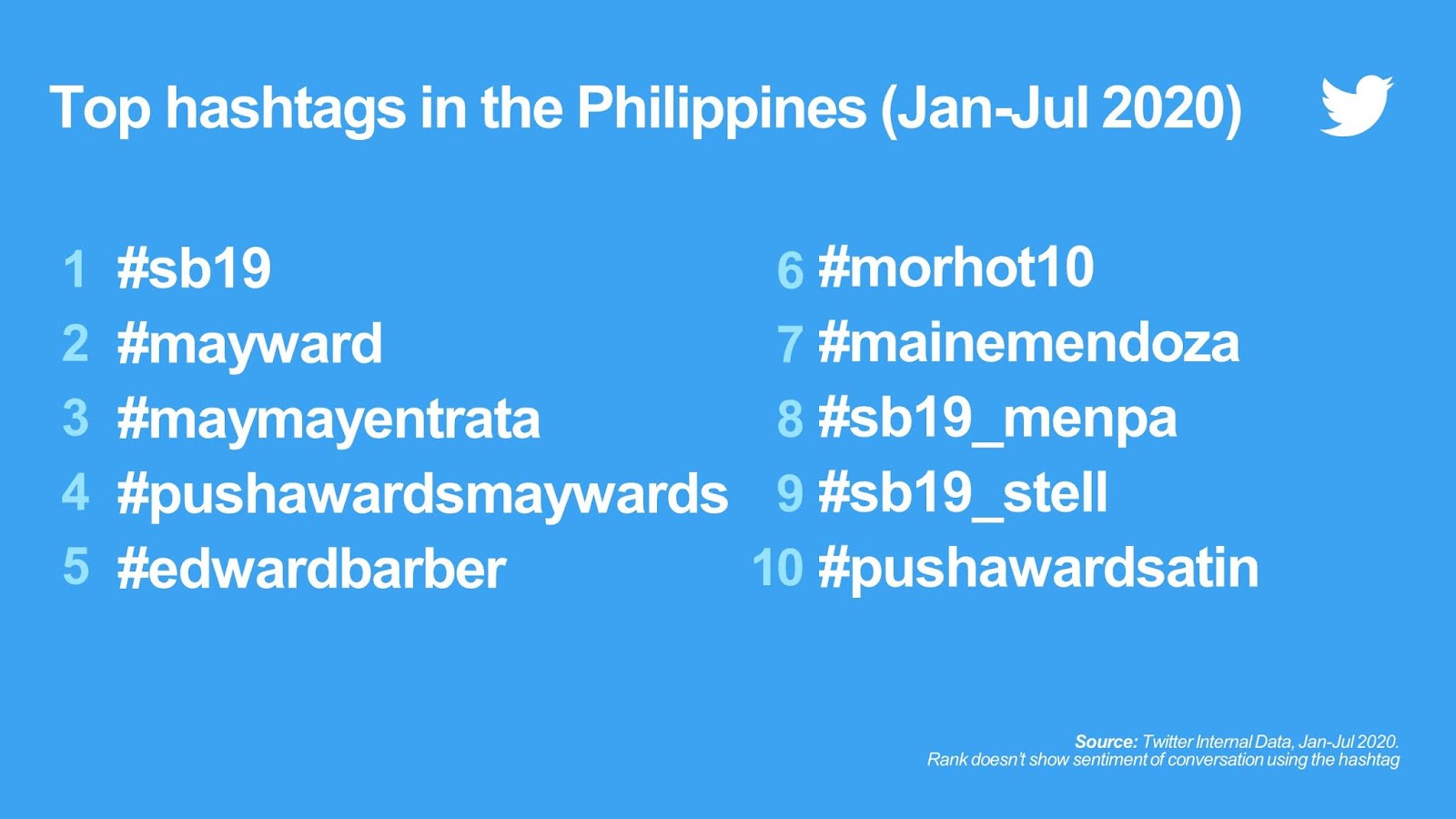 #HashtagDay: How hashtags spark meaningful conversations among ...