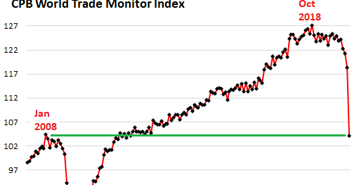 ECONOMIC LOGIC: World Trad