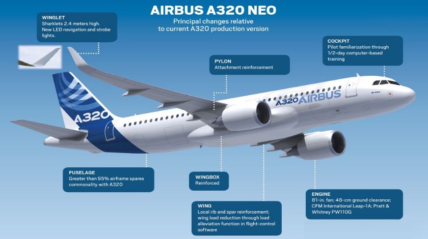 Airbus A320 Neo vs Boeing 737 MAX - Teknologi