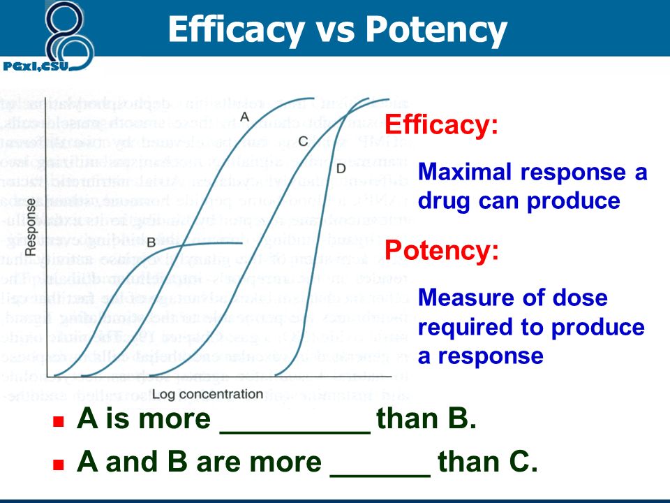 Potency Efficacy potency-efficacy