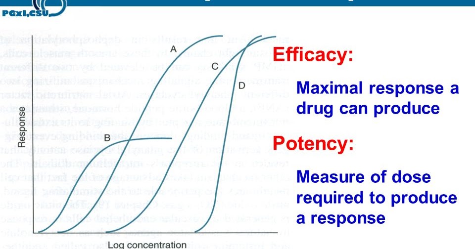 Potency & efficacy