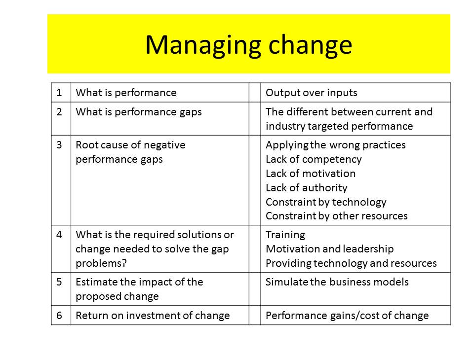 PERFORMANCE MANAGEMENT