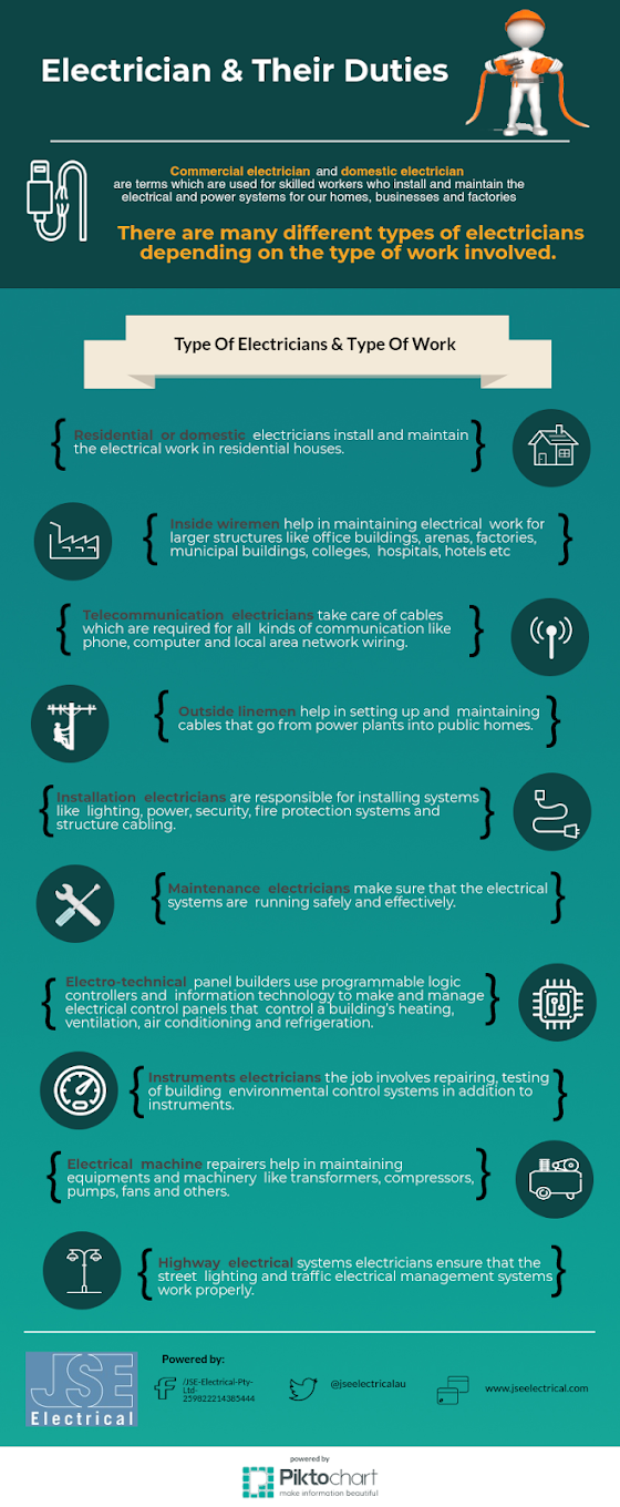 The Most Common Types Of Electrical And Commercial Electrician Services!