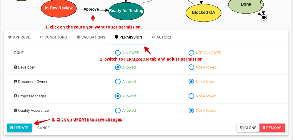 Rethink Workflow Support: Permission Shortcuts
