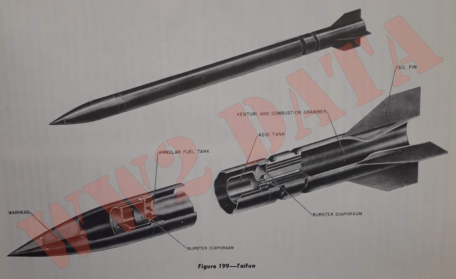 WW2 Equipment Data: January 2020