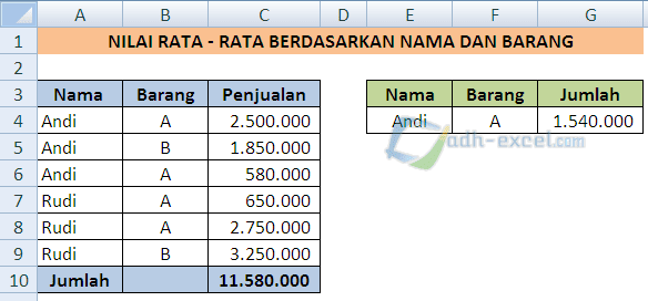 Cara Menghitung Nilai Rata - Rata Penjualan Berdasarkan Nama Sales Dalam Excel - ADH-EXCEL.COM ...