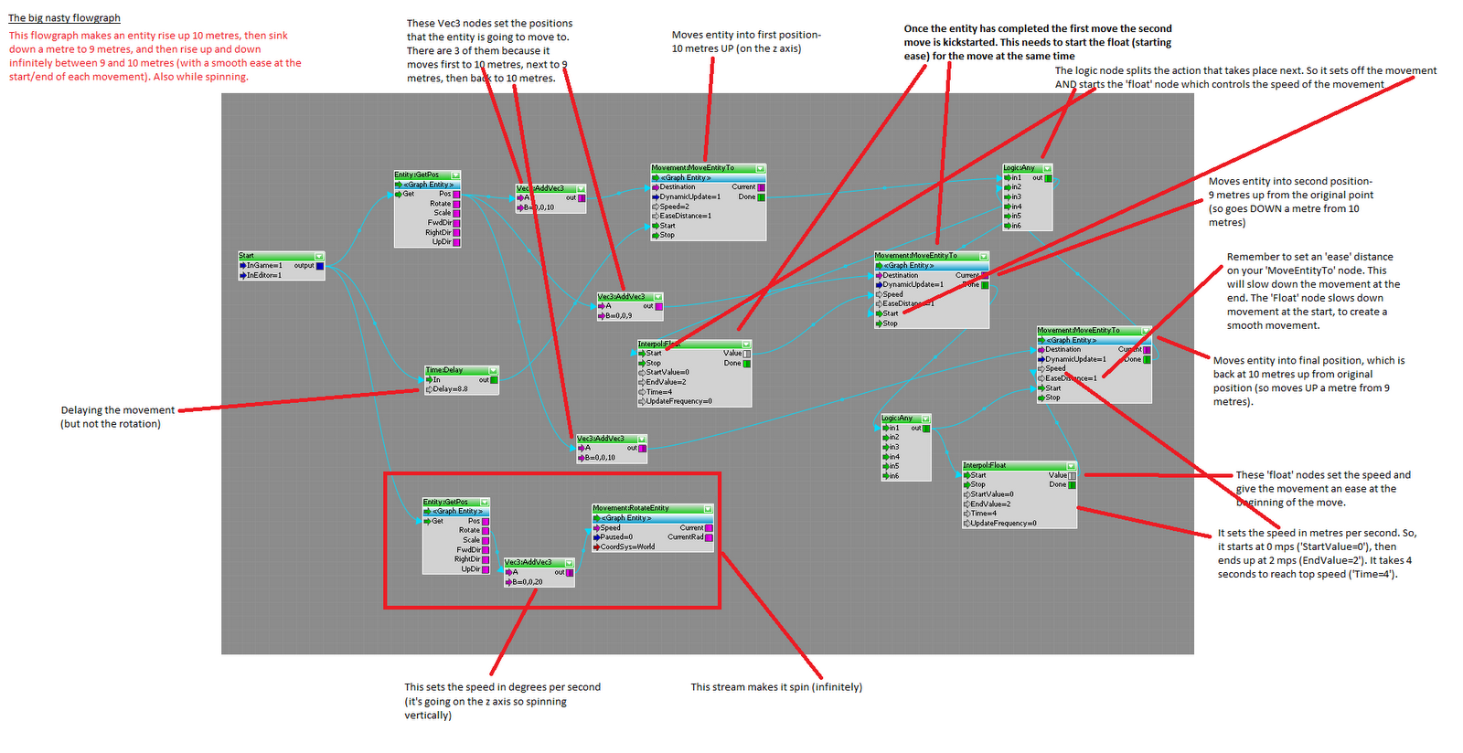 Phillip Rubery Digital Design 2012: Repeated Movement Flowgraph Guide