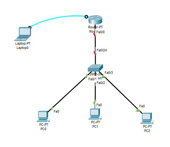 Cara Konfigurasi Router DHCP Di Cisco Packet Tracer ~ KOMPUTER DAN JARINGAN Cara Konfigurasi Router DHCP Di Cisco Packet Tracer ~ KOMPUTER DAN JARINGAN