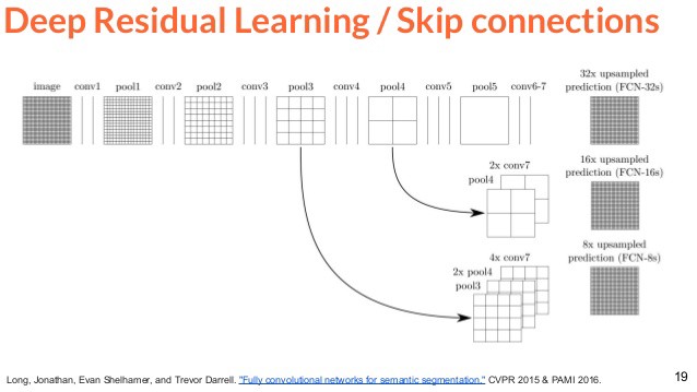 The Star Also Rises: DLA
