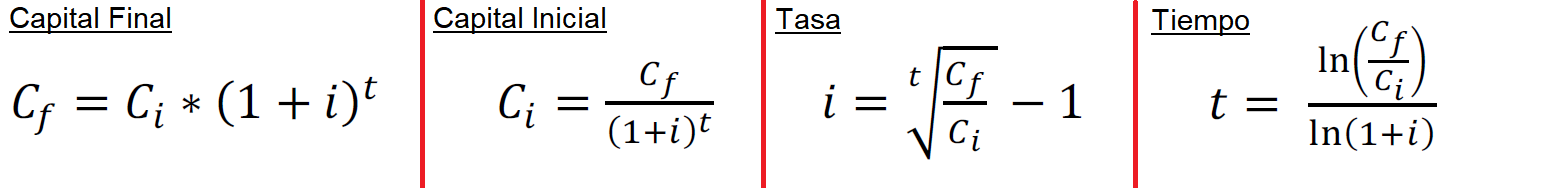 Ejercicios de interés compuesto