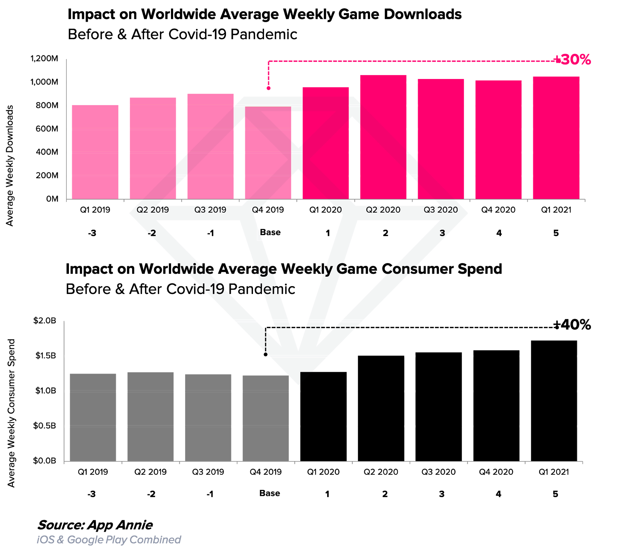 These Are the Trends Influencing Game Design Across Multiple Consoles
