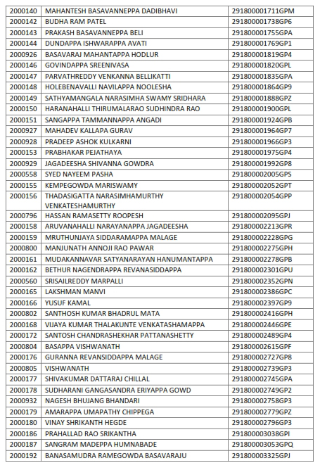 ABHIVIRTHI: GST Practitioners Examination held on 17.12.2018 and ...