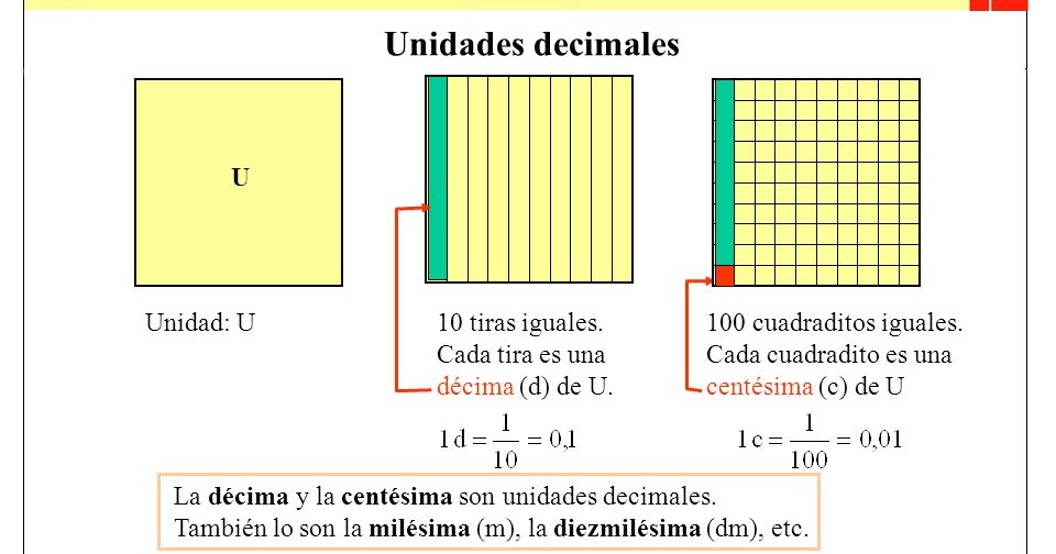 m.c.ramos borox: LA DÉCIMA Y LA CENTÉSIMA, NÚMEROS DECIMALES