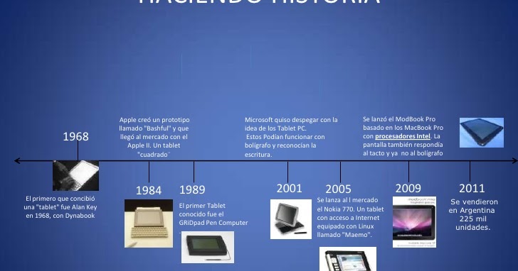 Historia de las Tablets