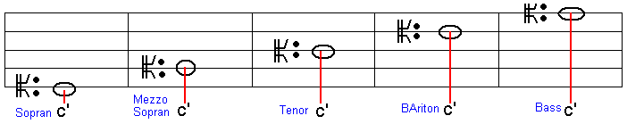 Dasar - dasar Notasi Balok (Paranada dan Tanda Kunci) | Daeng_Music
