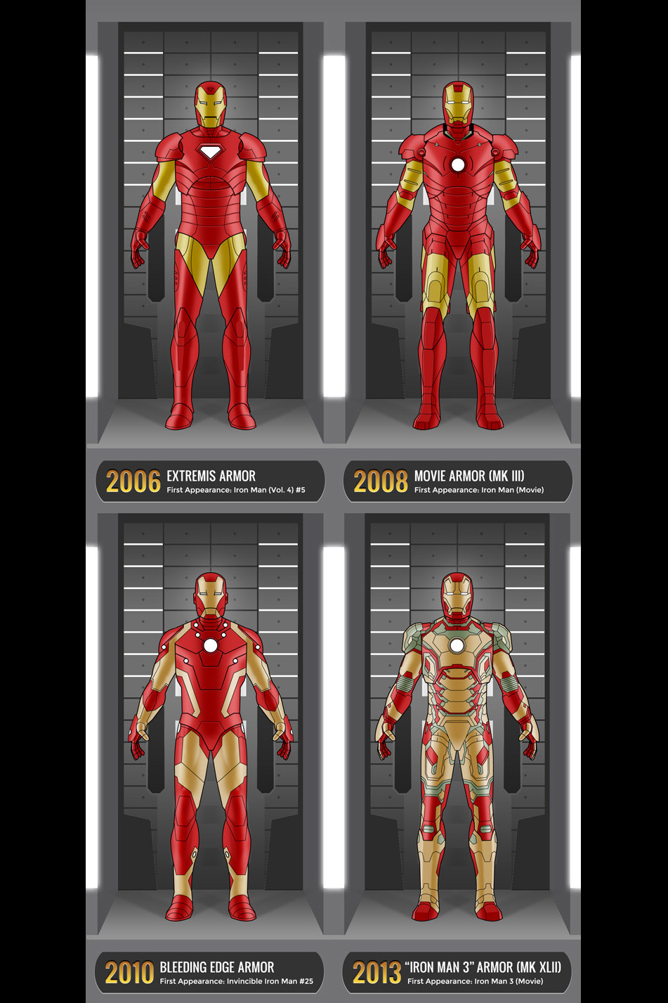 The Evolution Of Iron Man