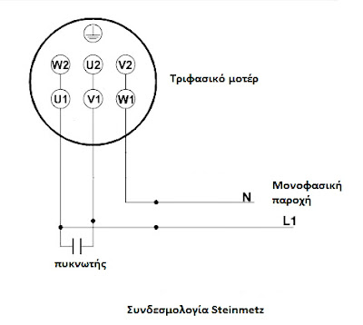 steinmetz connection