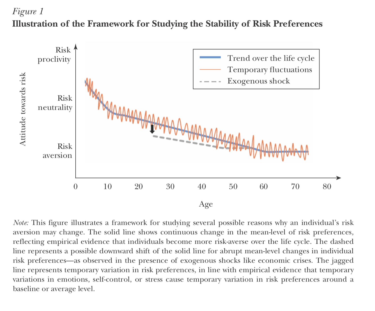 Disciplined Systematic Global Macro Views: Risk preferences are not ...
