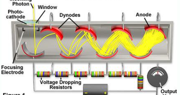 (T16) Detalles de la Gammacámara