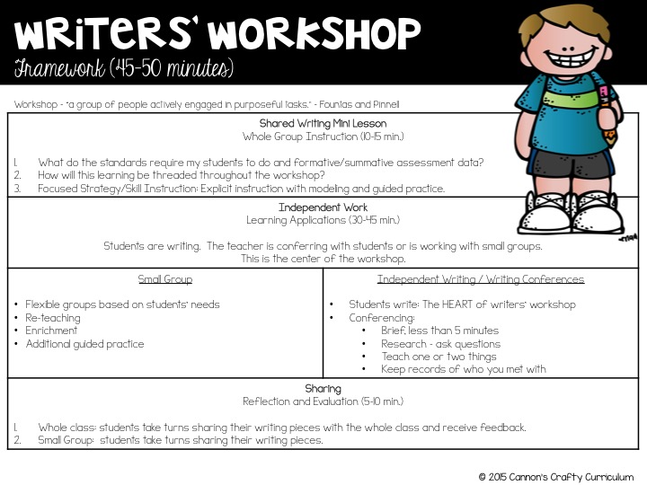 Cannon's Crafty Curriculum: Building Your Literacy Block