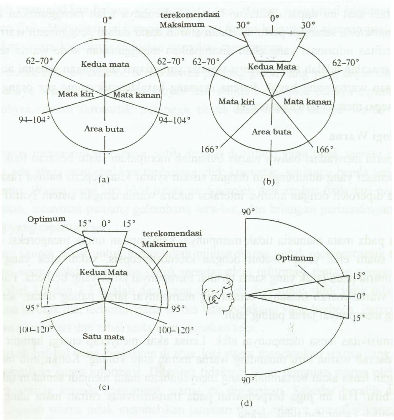 Pendidikan: IMK MEDAN PENGLIHATAN (BINOKULER , MONOKULER & TITIK BUTA)