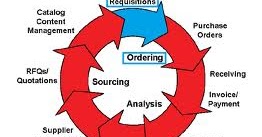 Oracle Apps Finance : Key Tables for Oracle Purchase and P2P Cycle Flow