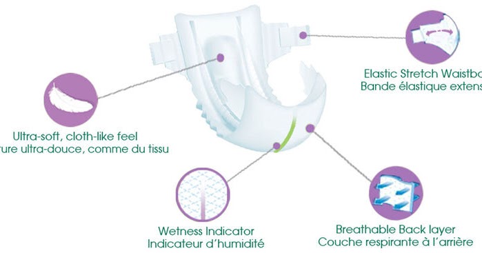 Axis hygiene sales: WETNESS INDICATORS