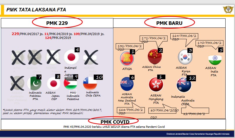 KUPAS TUNTAS COO (COUNTRY OF ORIGIN) / SKA (SURAT KETERANGAN ASAL ...
