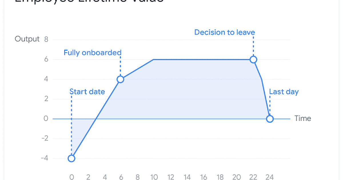 Блог про HR-аналитику: Статьи по HR-аналитике на английском- 51