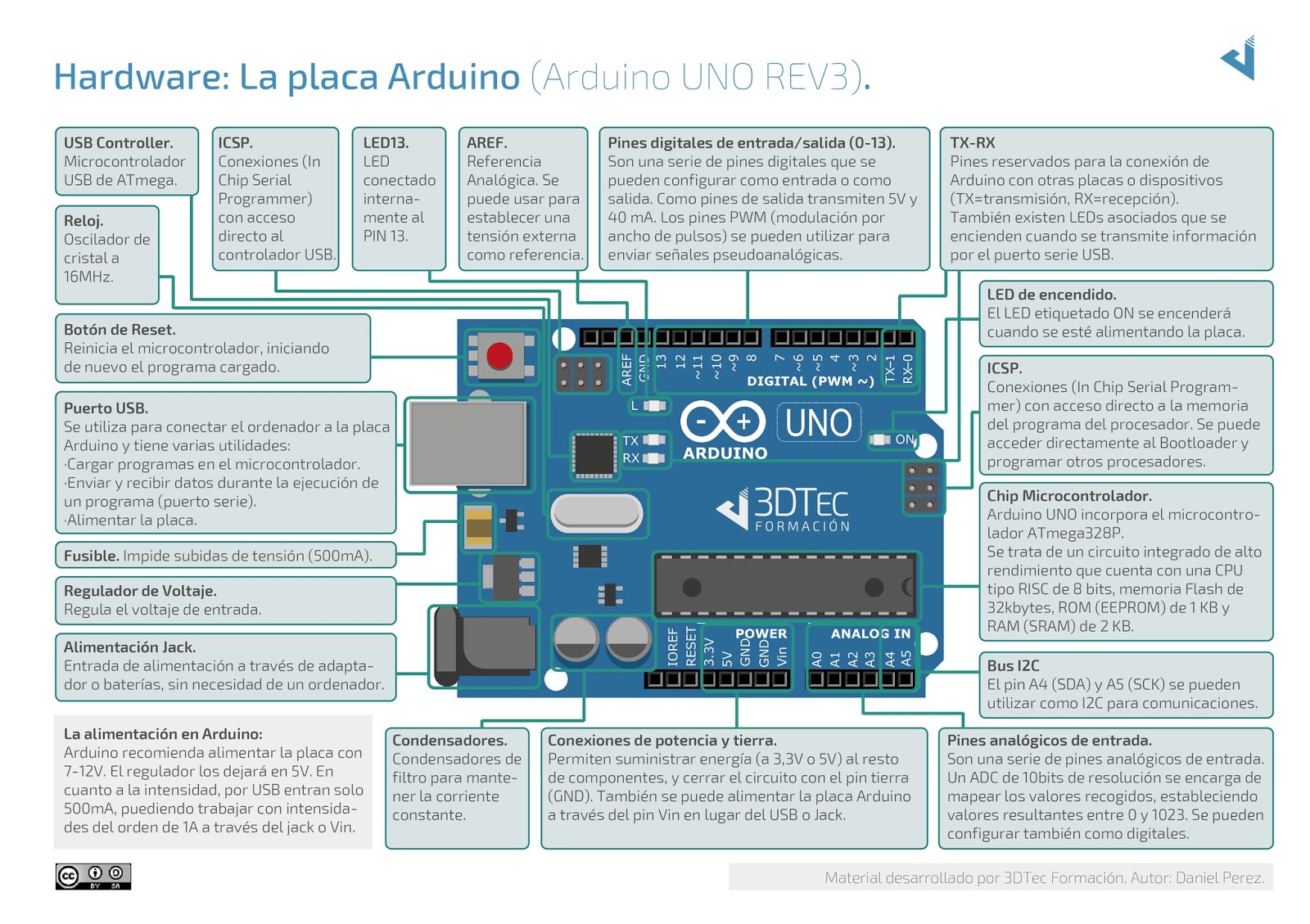 Tecnología E S O E Ingeniería Bachillerato Arduino