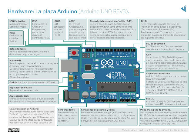 Tecnología -E.S.O. e Ingeniería -Bachillerato: Arduino