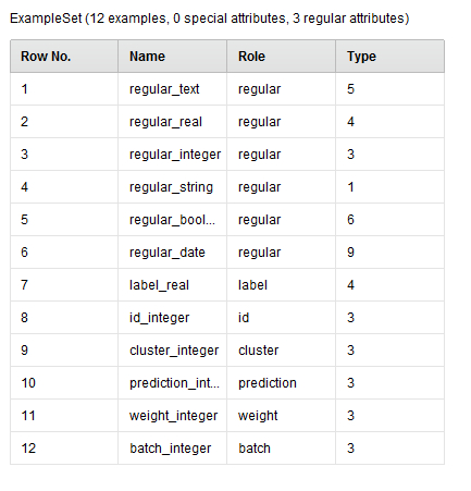 Data Science With RapidMiner: Making processes more robust: Confirming ...