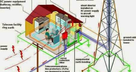 Munandar.com: komponen tower BTS
