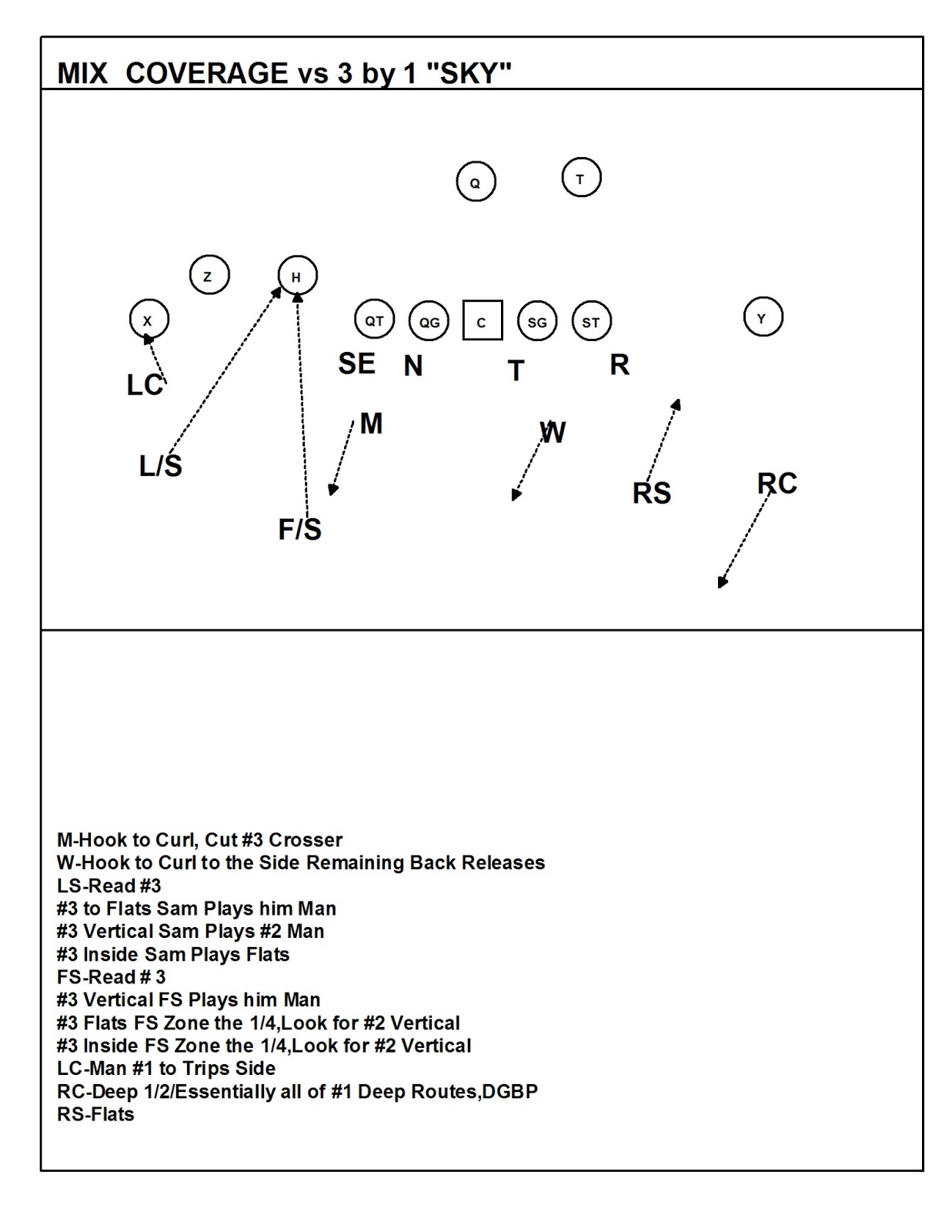 Coach Mac's Play Fast Football: Building a Defense With the 4-2-5