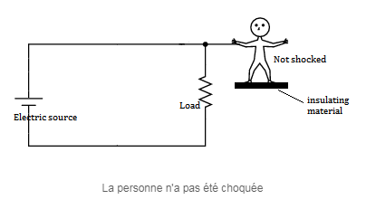 Qu'est-ce que le choc électrique? Quelle est sa cause Courant ou ...