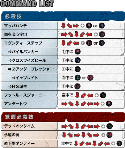 FightVG: Slayer making his way to Guilty Gear Xrd -SIGN- roster, move ...