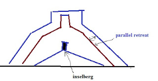 Penck model of the cycle of erosion Geography UPSC | Geomorphology ...