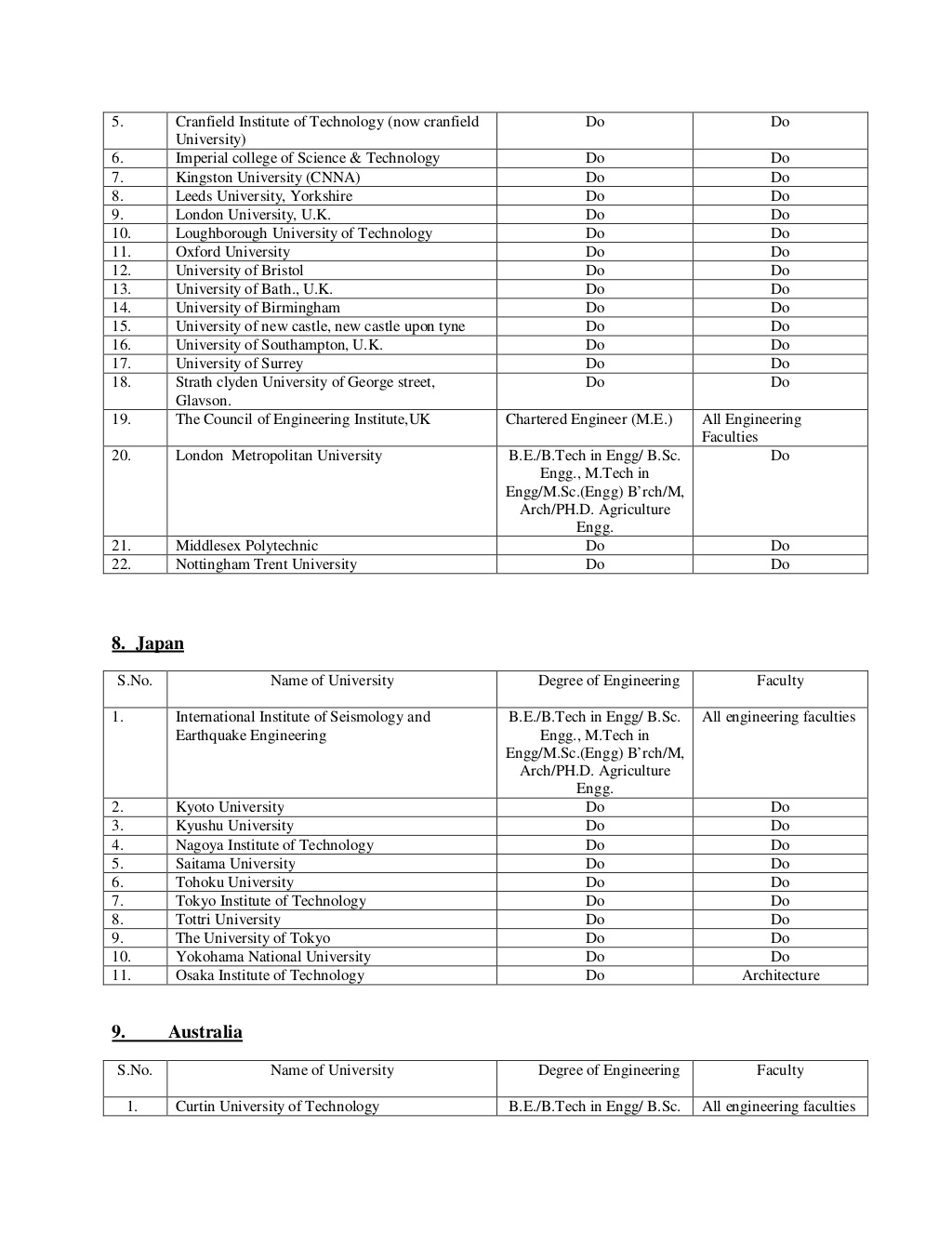 Nepal Engineering Council Recognized Universities
